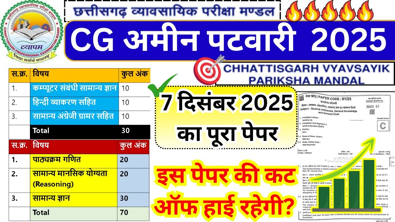 Chhattisgarh Amin Patwari Exam Paper 2025 | CG Amin Patwari online ...