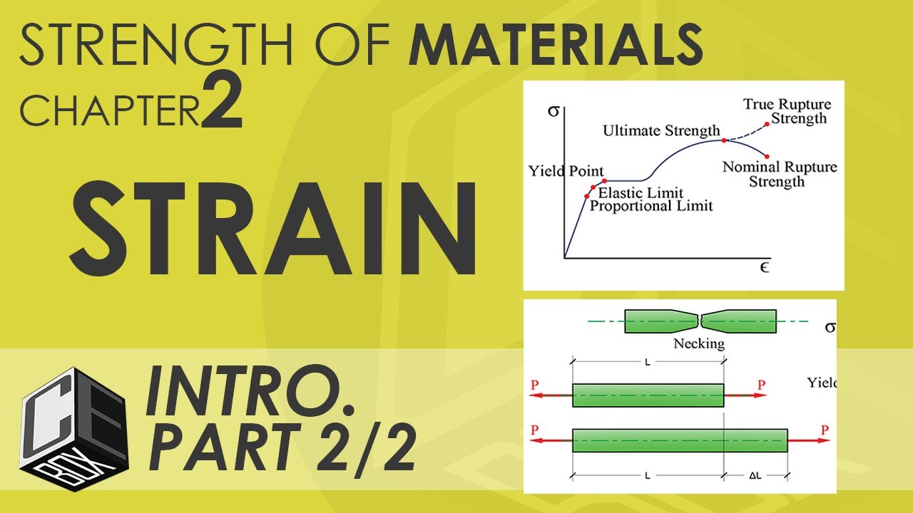 Mechanics of Deformable Bodies Chapter 2 Strain Introduction Part 2 (PH ...