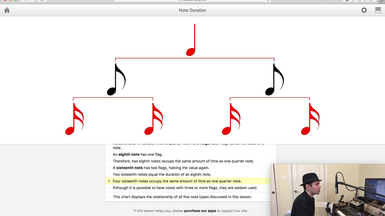 Beginner Music Theory Lesson 2: Note Duration - YouTube