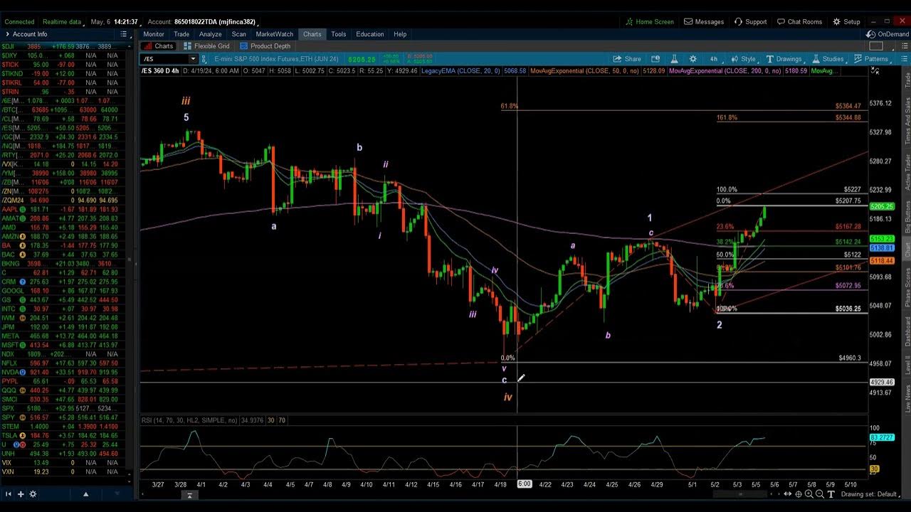 S&P 500 & NASDAQ 100 / Elliott Wave Update 5/6/2024 by Michael Filighera - YouTube