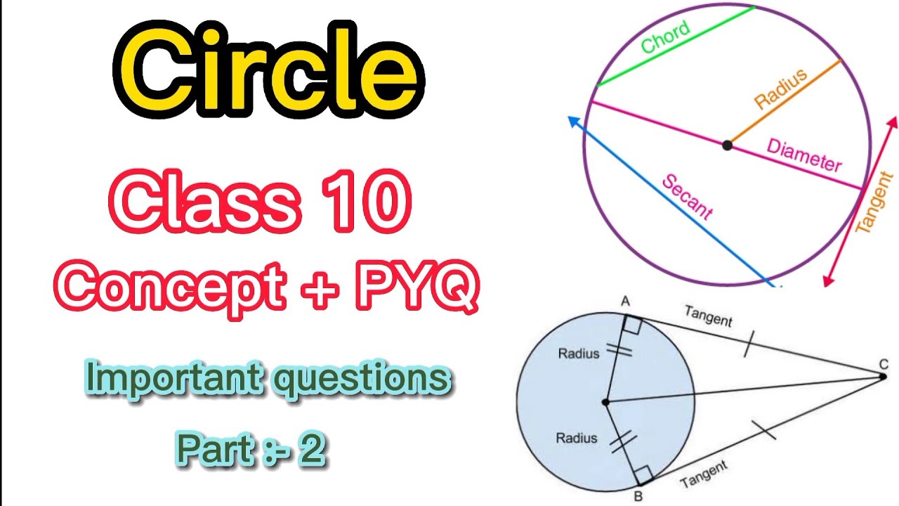 Circle | Circle Class 10 | CBSE Class 10 Maths Chapter 10 |Circle ...