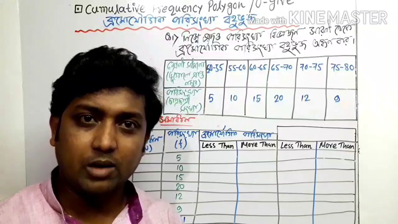 O give Cumulative Frequency Polygon In Bengali YouTube o-give-cumulative-frequency-polygon-in-bengali-youtube
