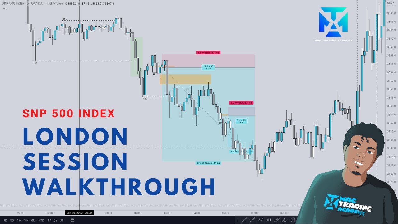 Index Markets | Trading SNP 500 | London Session Walkthrough - YouTube