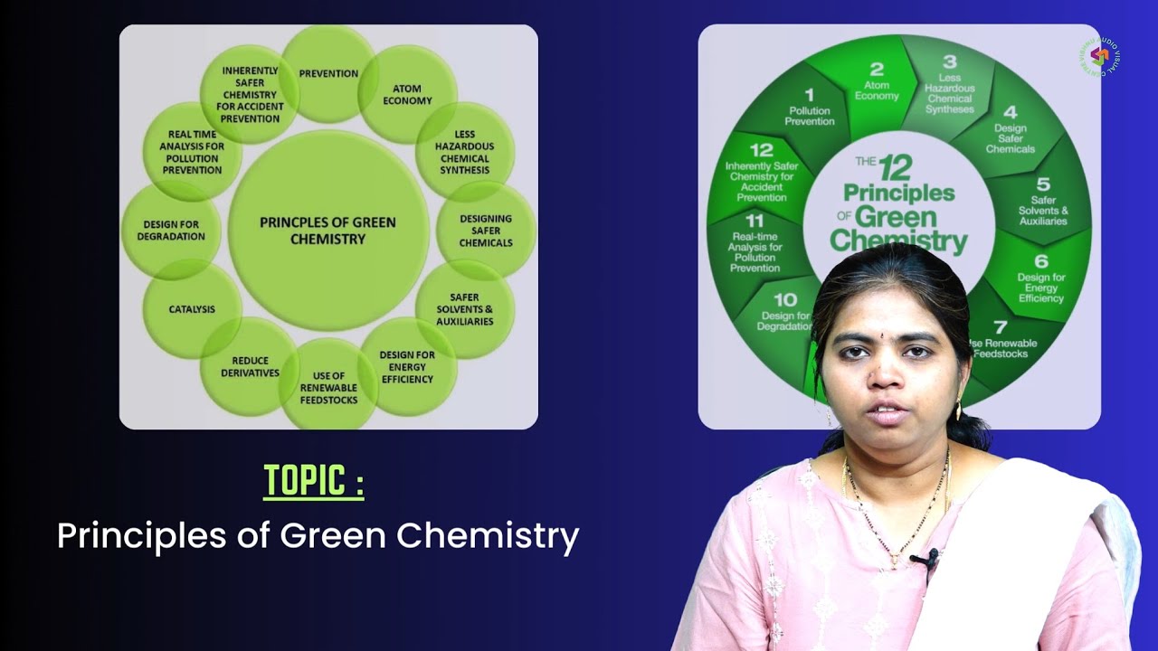 Principles of Green Chemistry by Ms. Sravani Sameera - YouTube