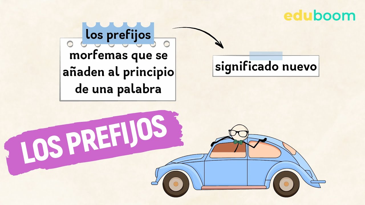 Los prefijos │ Lengua y literatura, 6º Primaria - YouTube