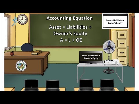 Accounting Equation - ASSET= LIABILITIES + OWNER'S EQUITY - YouTube
