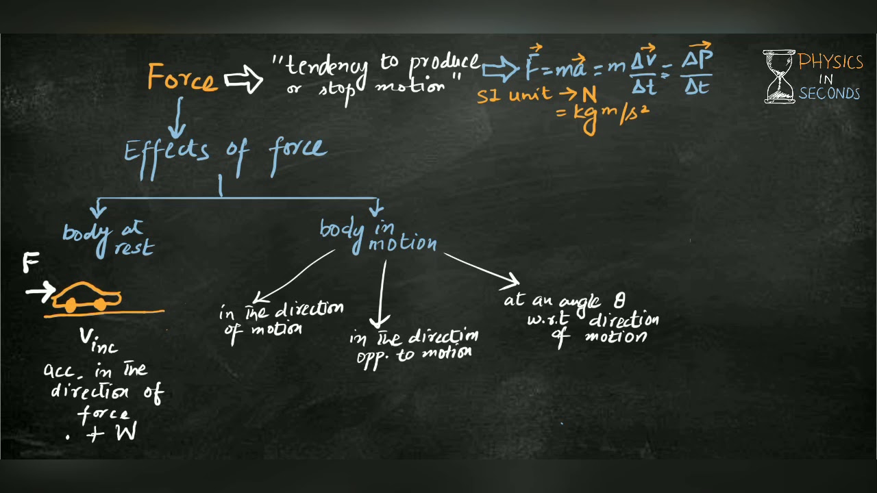 Force, its effects and Laws of Motion - YouTube