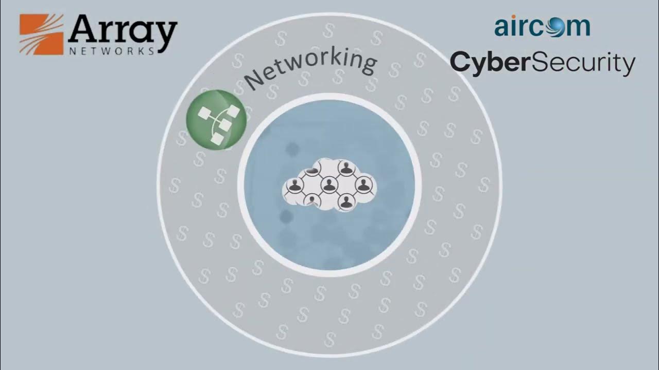 Application Load Balancing ! WAN Optimization ! SSL VPN ! Array Networks ! Aircom - YouTube