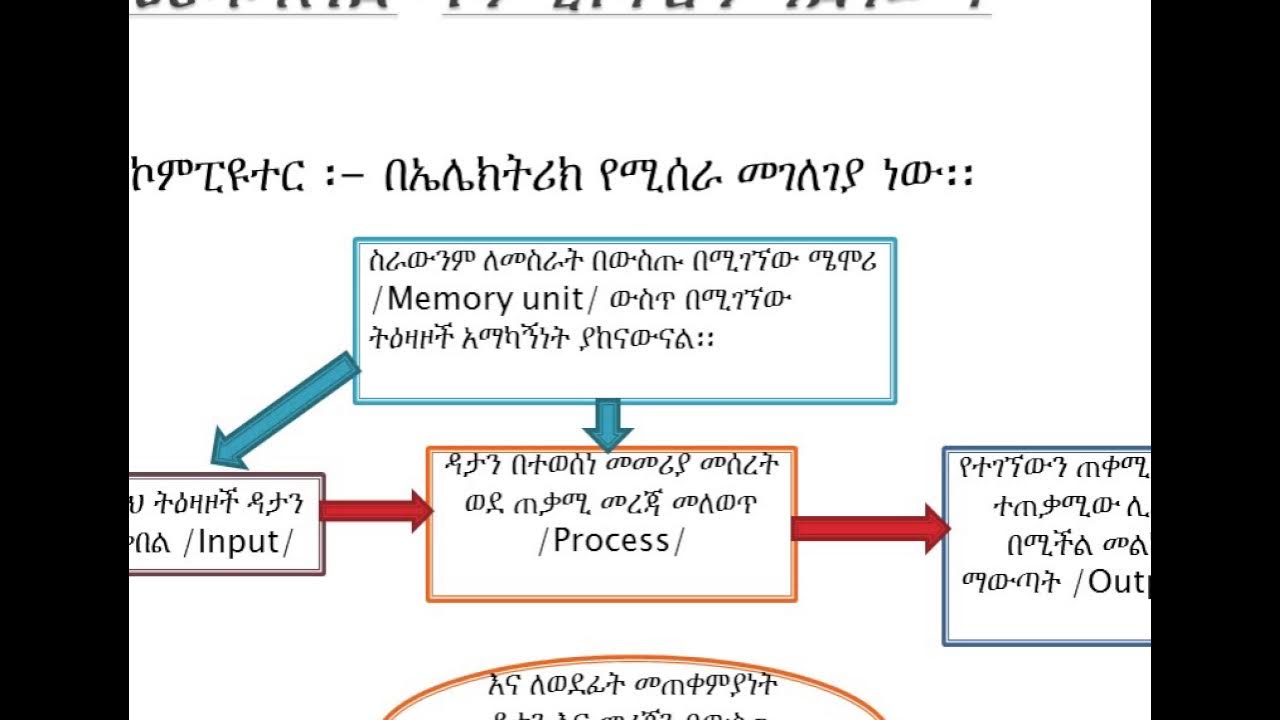 1 basic computer in amharic introduction chapter 1 - YouTube