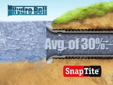 Hydro-Bell Animation and Information - YouTube