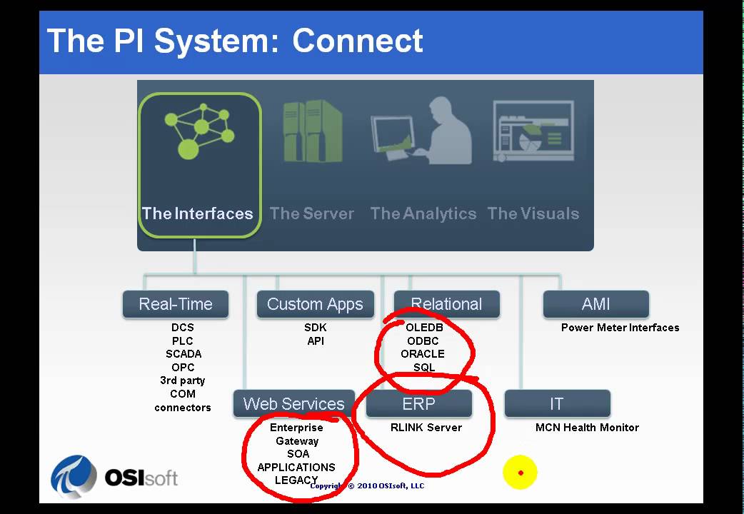 OSIsoft: Define the components of a PI System. v2010 - YouTube