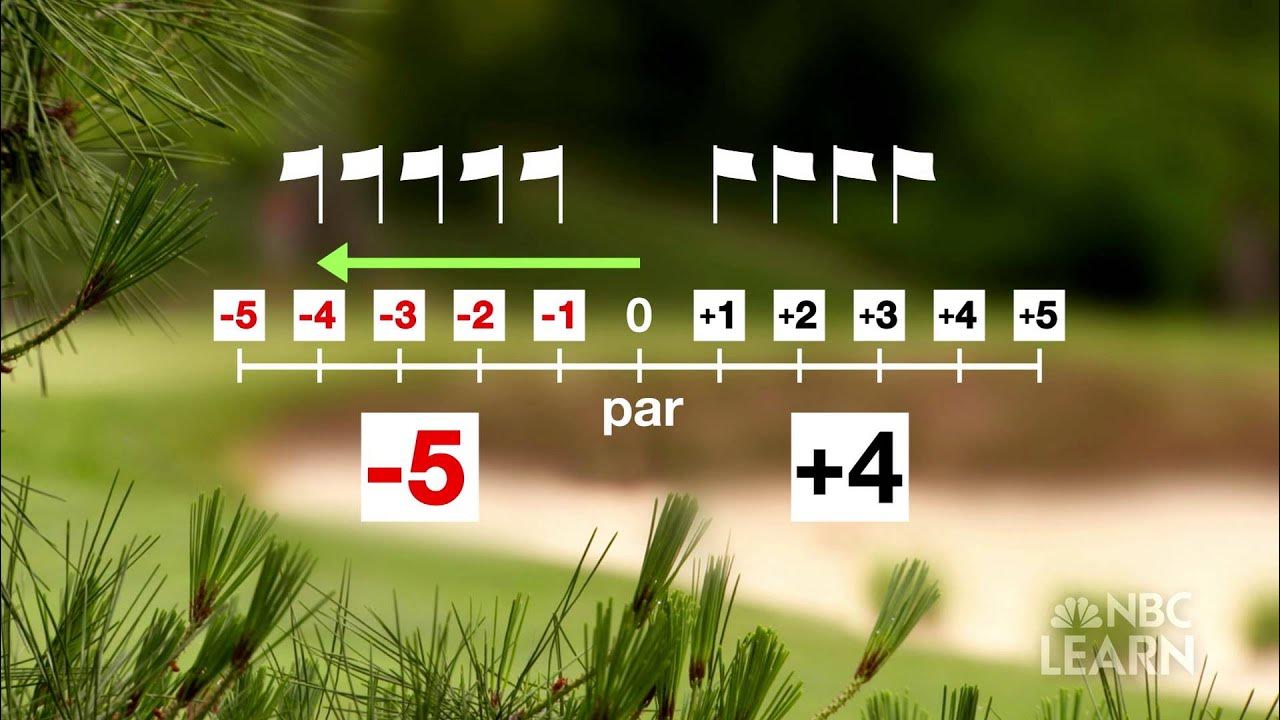 Science of Golf: Math of Scoring - YouTube