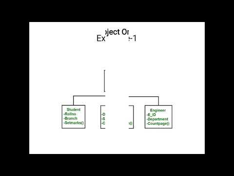 Object-Oriented Data Model in DBMS: DBMS Lecture-13 - YouTube