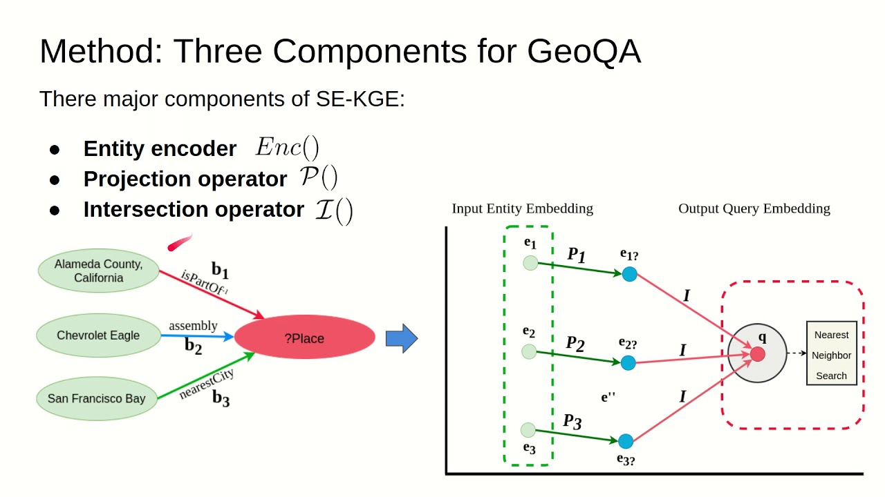 EsriUC2020: SE-KGE: A Location-Aware KG Embedding Model for Geographic ...