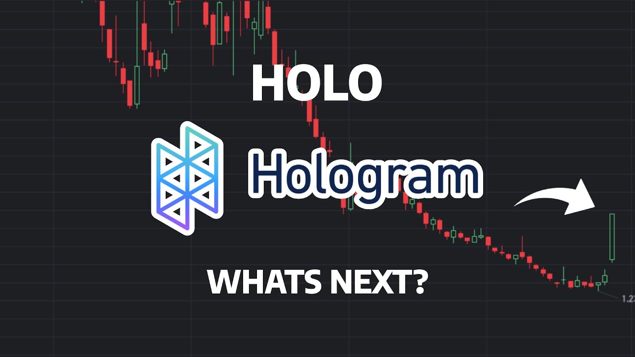 What's Next? - HOLO Stock Price Prediction - HOLO Stock Analysis ...
