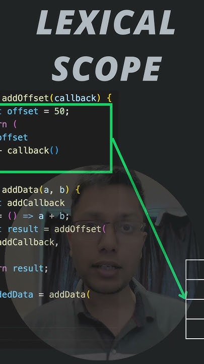 Lexical Scope Lexical Environment And Closures Clip 4 Core Javascript Youtube