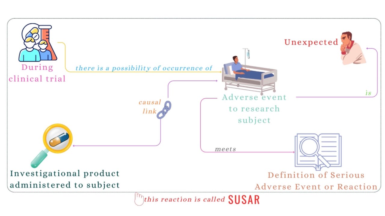 Suspected Unexpected Serious Adverse Reaction (SUSAR) - Concept Capsule ...