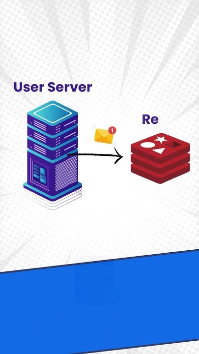 What Is Bullmq In Microservicesarchitecture And Its Working In 60 Sec