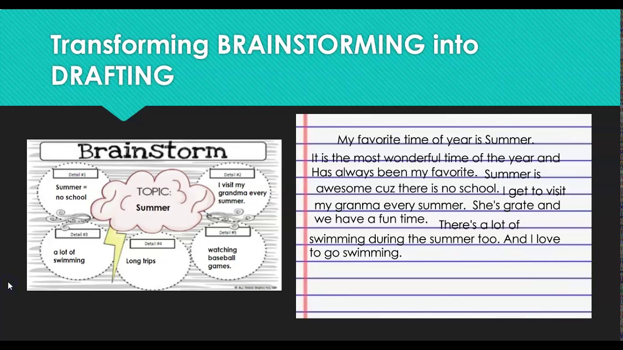 Writing Process Step 2 Drafting - YouTube