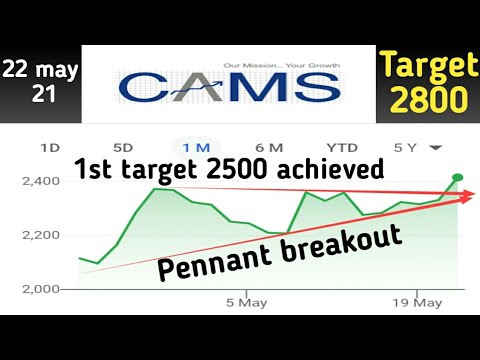 Computer age management services - YouTube