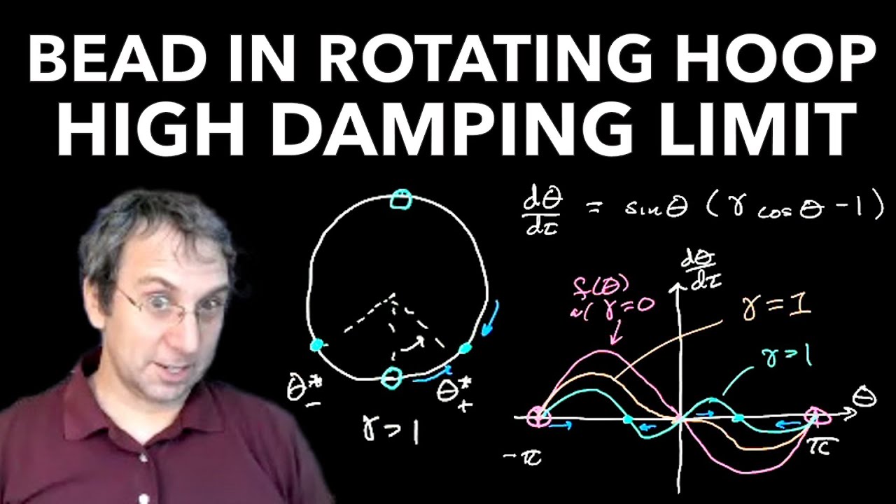 Pitchfork Bifurcation Explained via a Bead in a Rotating Hoop - YouTube