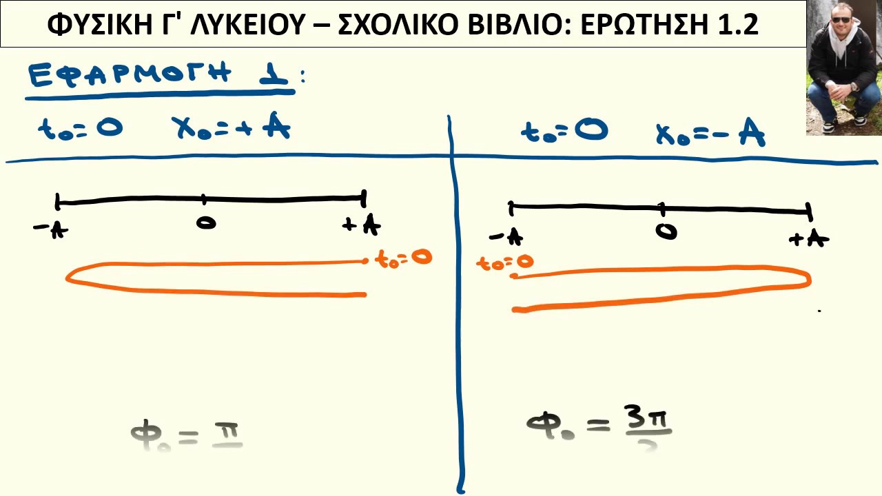 ΦΥΣΙΚΗ Γ ΛΥΚΕΙΟΥ - ΣΧΟΛΙΚΟ ΒΙΒΛΙΟ: ΕΡΩΤΗΣΗ 1.2 - YouTube