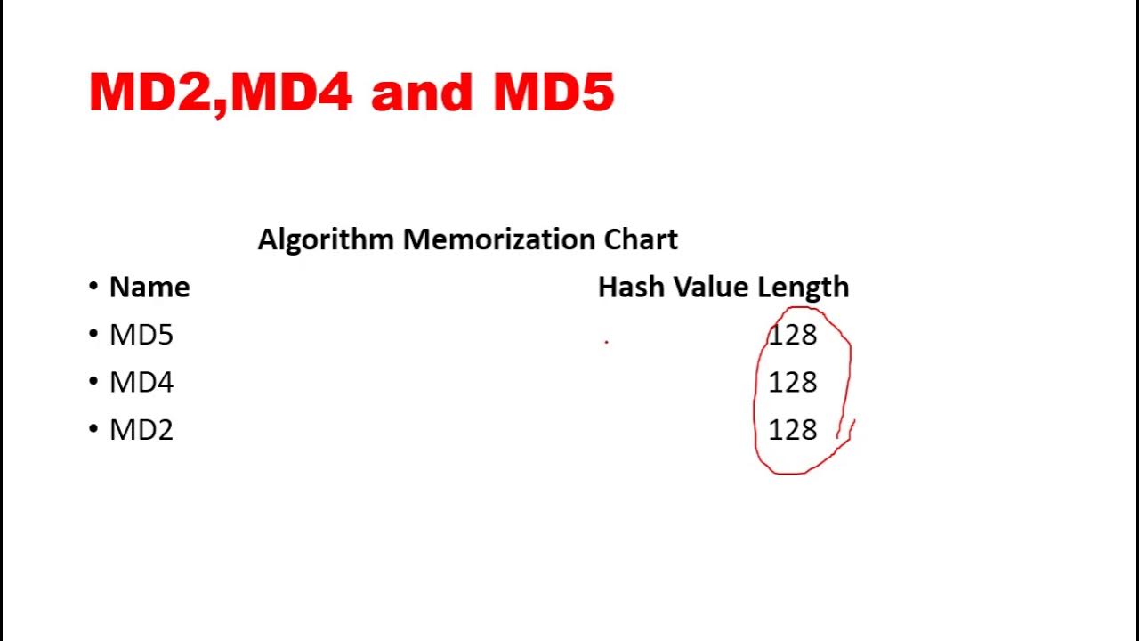 Lesson 04 MD2 MD4 MD5 - YouTube