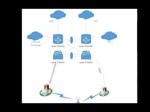 Internet Service Provider Redundancy and pain points - YouTube
