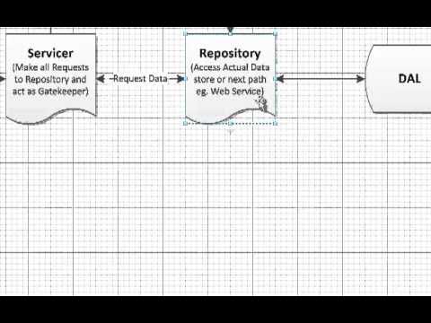 MVC Tutorial 1 - MVC Workflow - YouTube