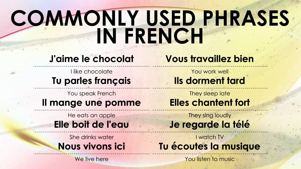 Commonly Used Phrases In French A03 | Learn French Fast | The ...