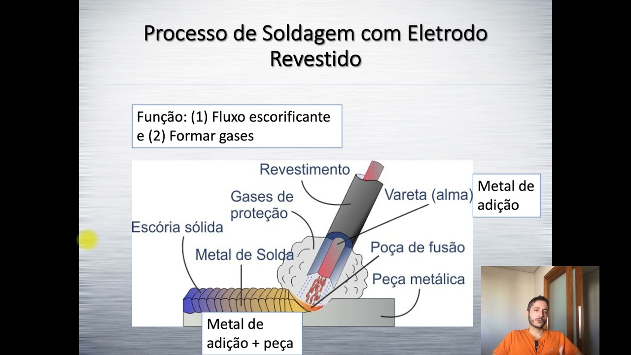 Curso De Solda Eletrodo Revestido - RETOEDU