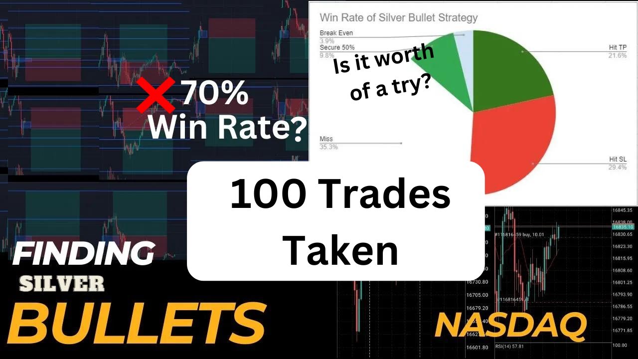 Backtesting FVG for Silver Bullet Strategy recap 100 Trades - YouTube