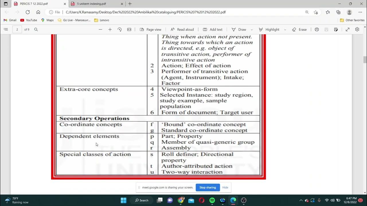Indexing : PRECIS and Uniterm Indexing - Tamil - 8/12/2022 - YouTube