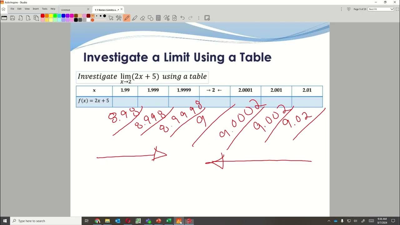 AP Calculus AB 1.1 Limits of Functions using numerical ang Graphical Techniques B - YouTube