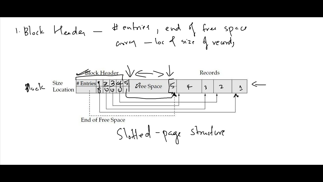 Db Variable Length Records Youtube 1633