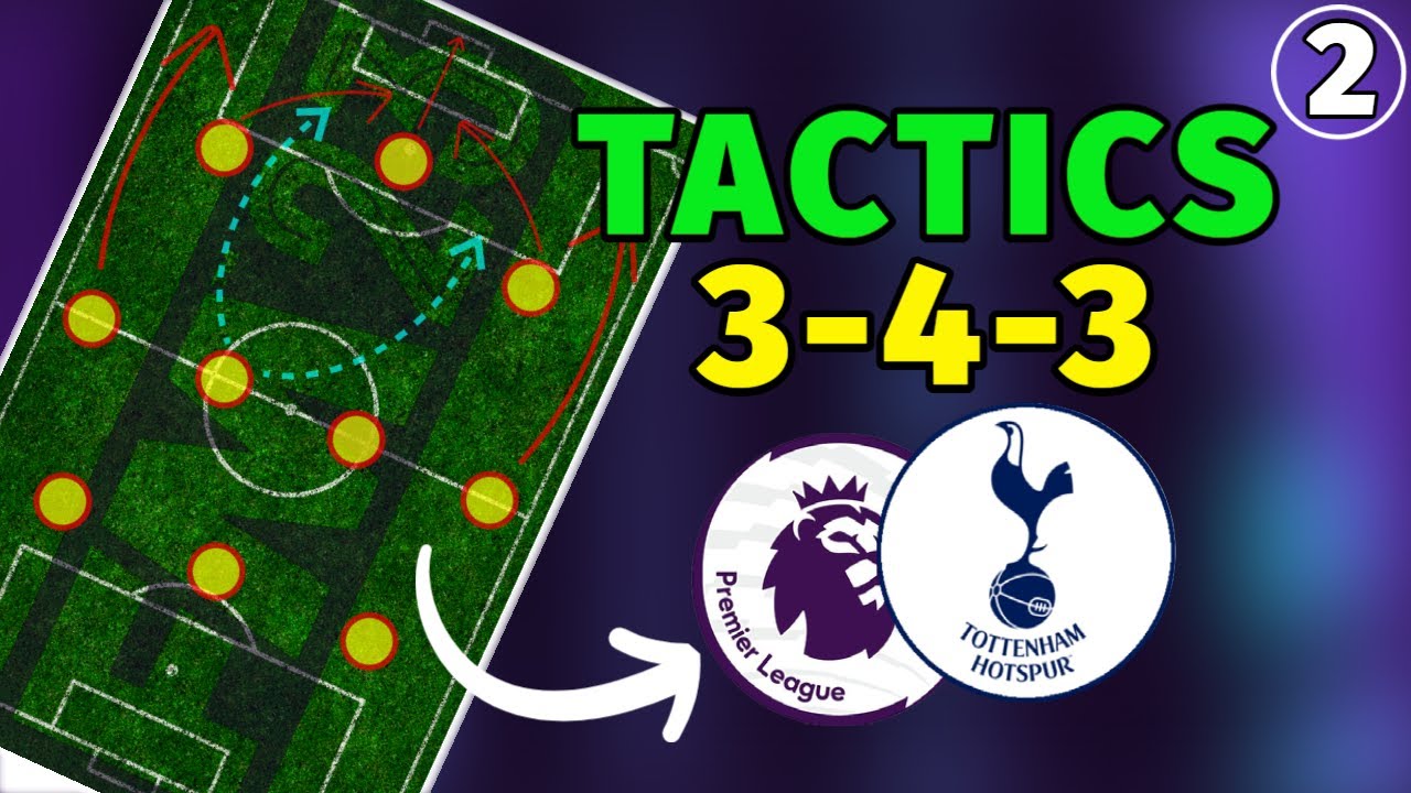 TACTICS 3-4-3 | FM23 BETA - YouTube