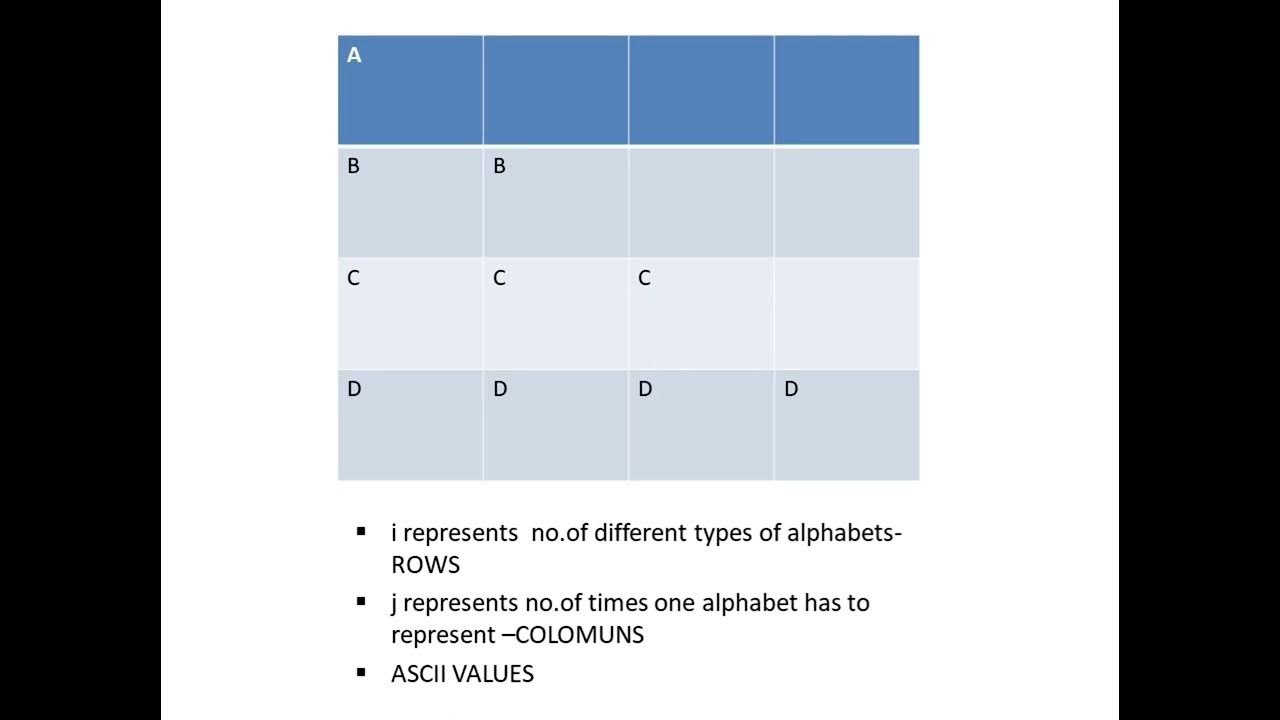 C program To Print A Alphabet Pattern YouTube c-program-to-print-a-alphabet-pattern-youtube