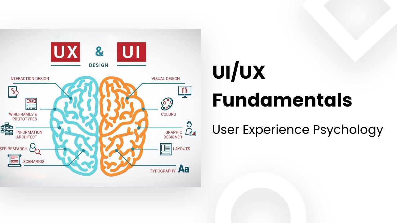 UI/UX Fundamentals - User Experience Psychology - YouTube