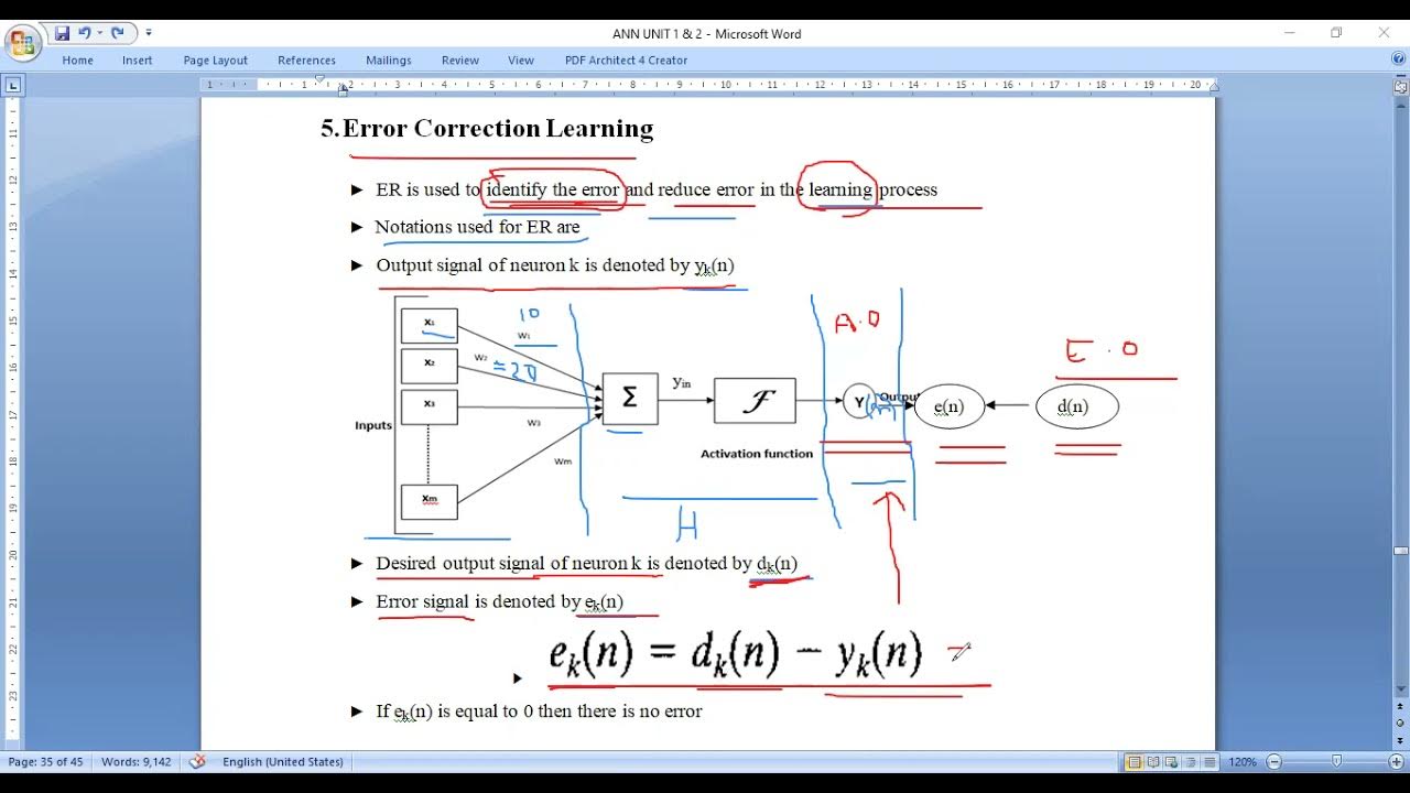 JNTUK R16 IV CSE Sem 2 ANN Unit 2 Error Correction Learning Concept ...