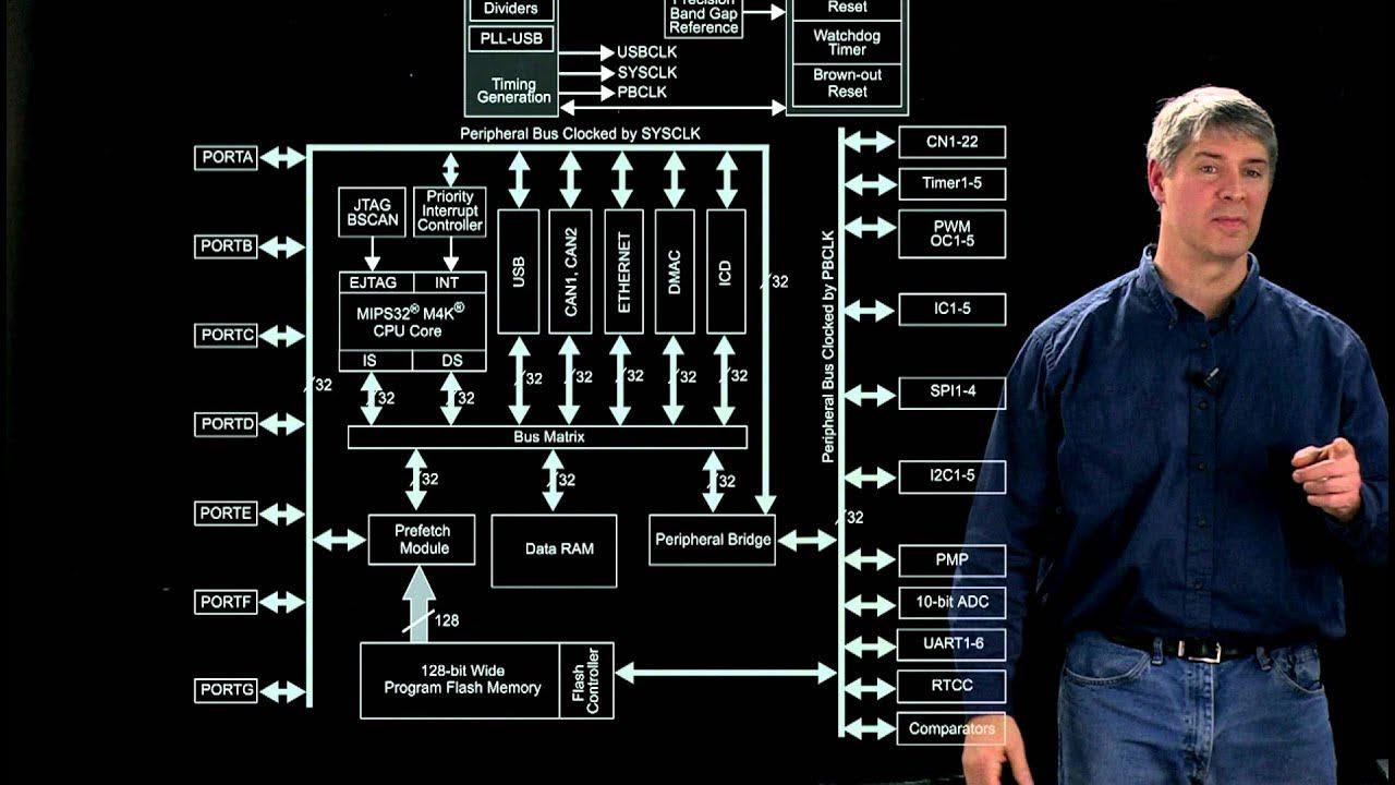 Introduction to the PIC32 architecture (Kevin Lynch) - YouTube