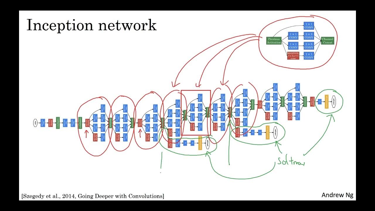Inception Network - YouTube