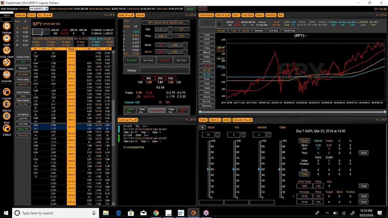 Option Pit Idea of the Week S&P 500 - YouTube