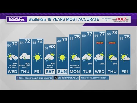 Weather Update April 30, 2024