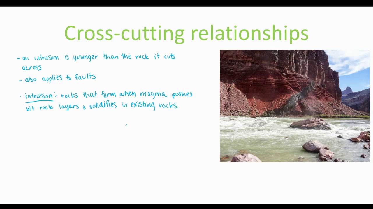 Earth Science Video 8: Relative Age Dating - YouTube