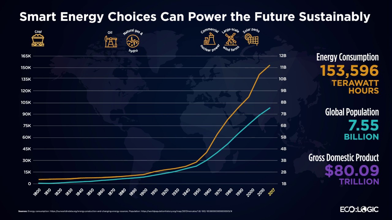 Energy Choices - YouTube