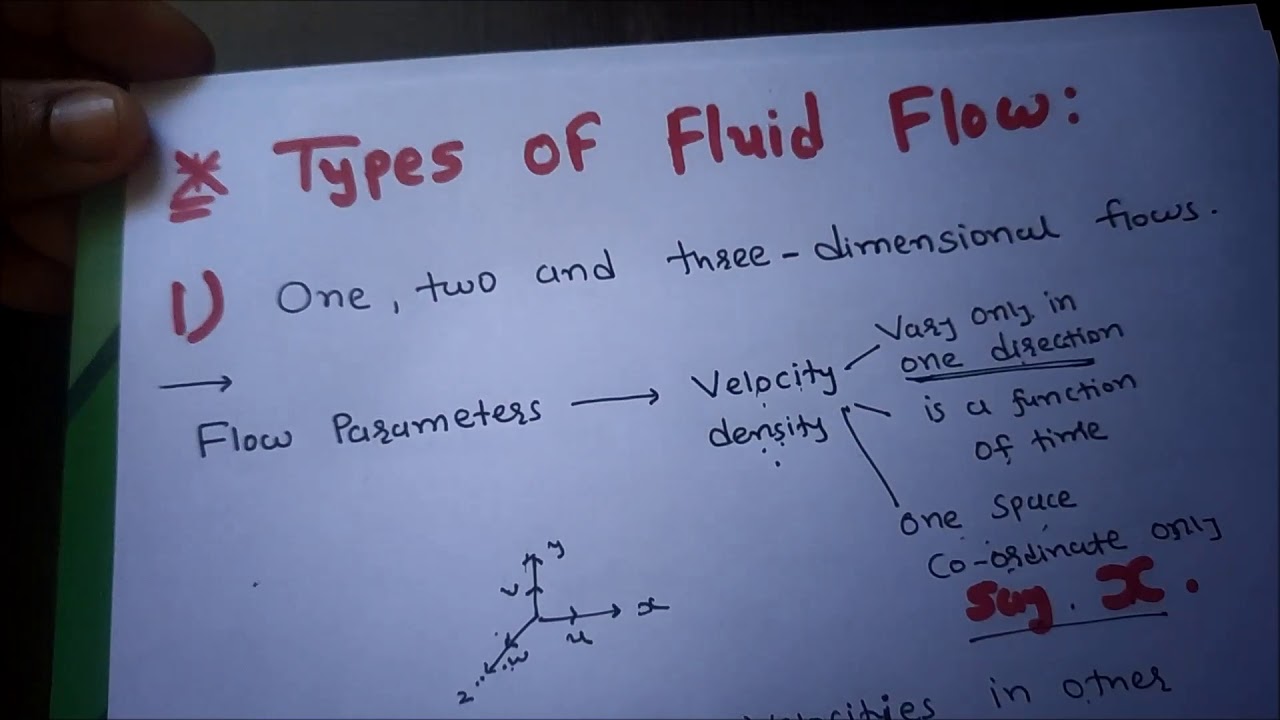 Types of Fluid Flow/Fluid Mechanics - YouTube