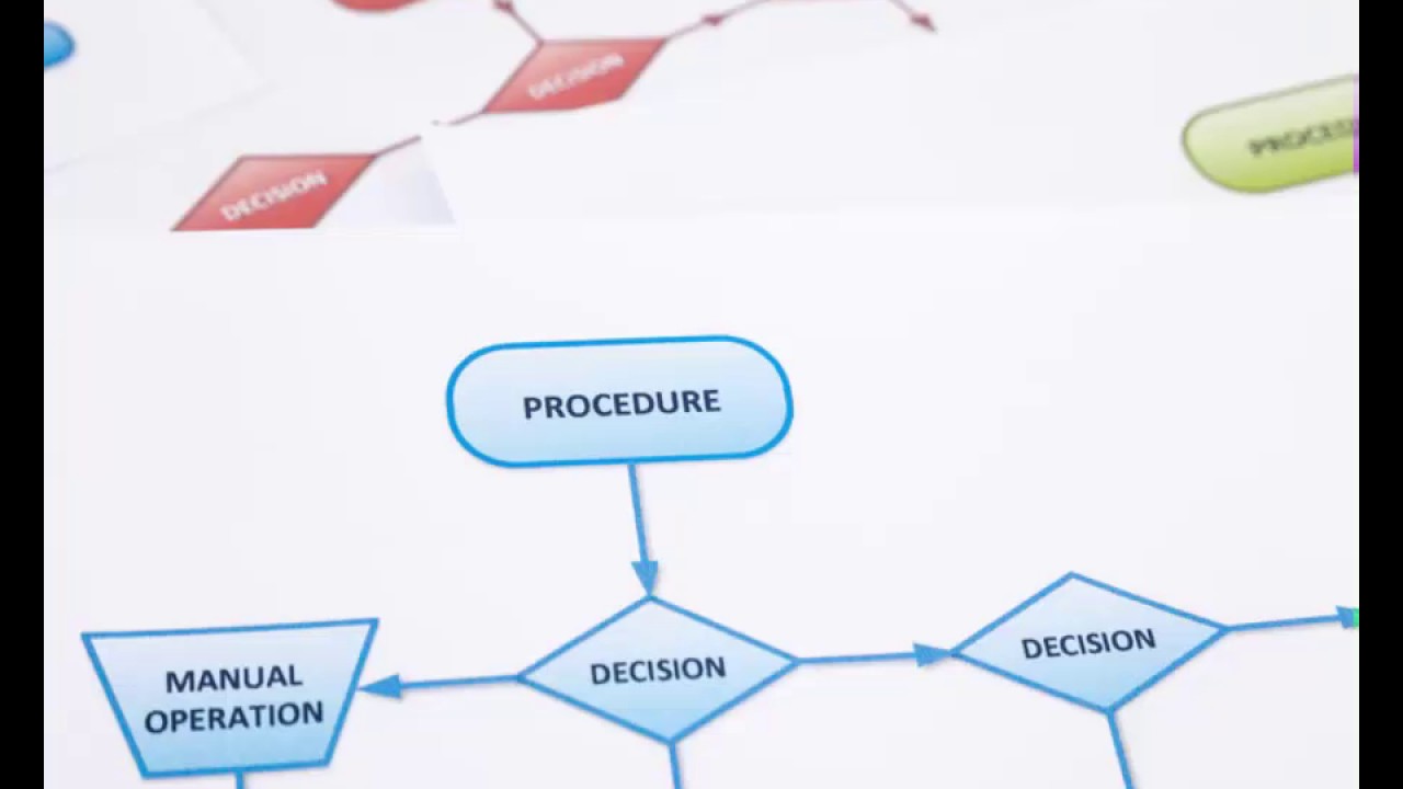 Content and Procedure Task Analysis Overview - YouTube
