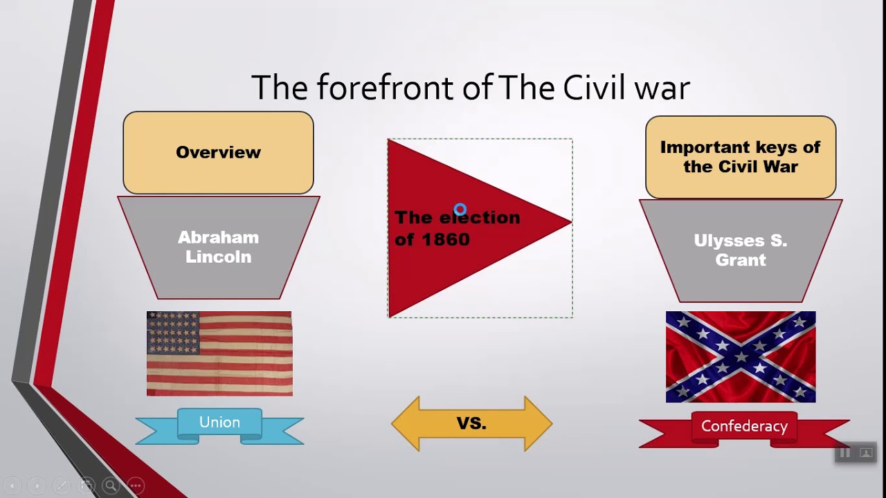 Civil war powerpoint - YouTube