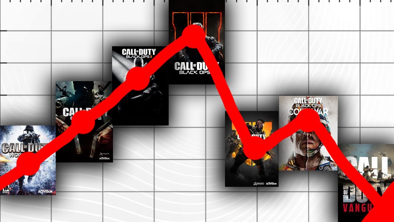 The Call of Duty Zombies Downfall - YouTube