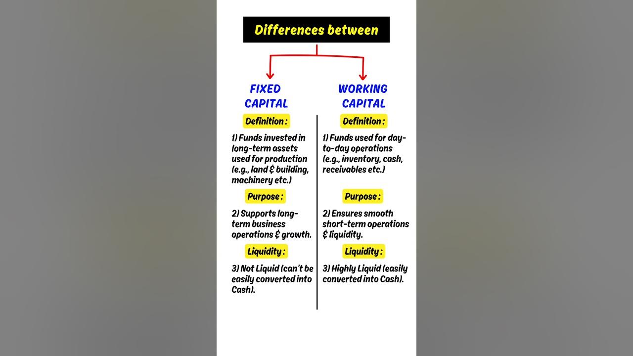 Differences b/w Fixed Capital & Working Capital || Accounting # ...